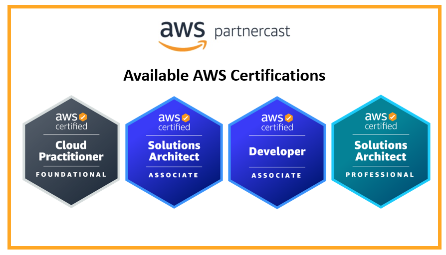 Importance of AWS Certification in Today’s Cloud Computing World ... Importance of AWS Certification in Today’s Cloud Computing World ...